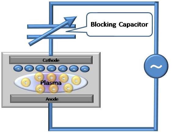 VPP-VDC | ELECTRICRF