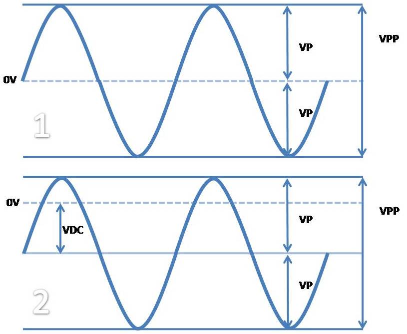 VPP-VDC | ELECTRICRF