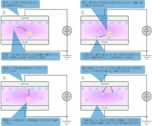 スパッタリングの基礎 | ELECTRICRF